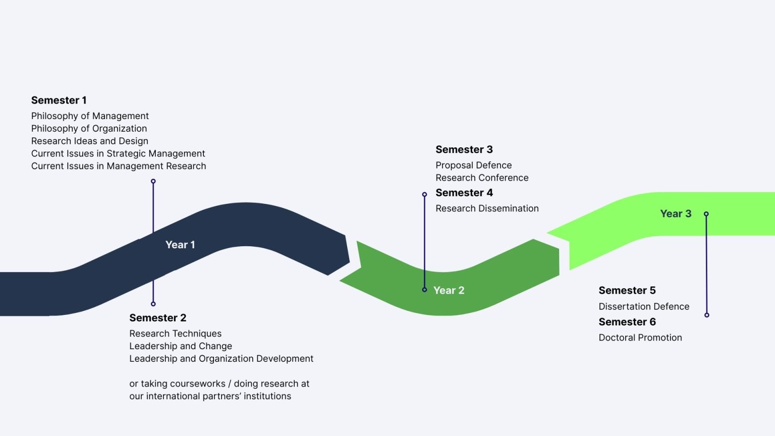 Doctoral Program in Leadership and Management – Universitas Kristen Petra